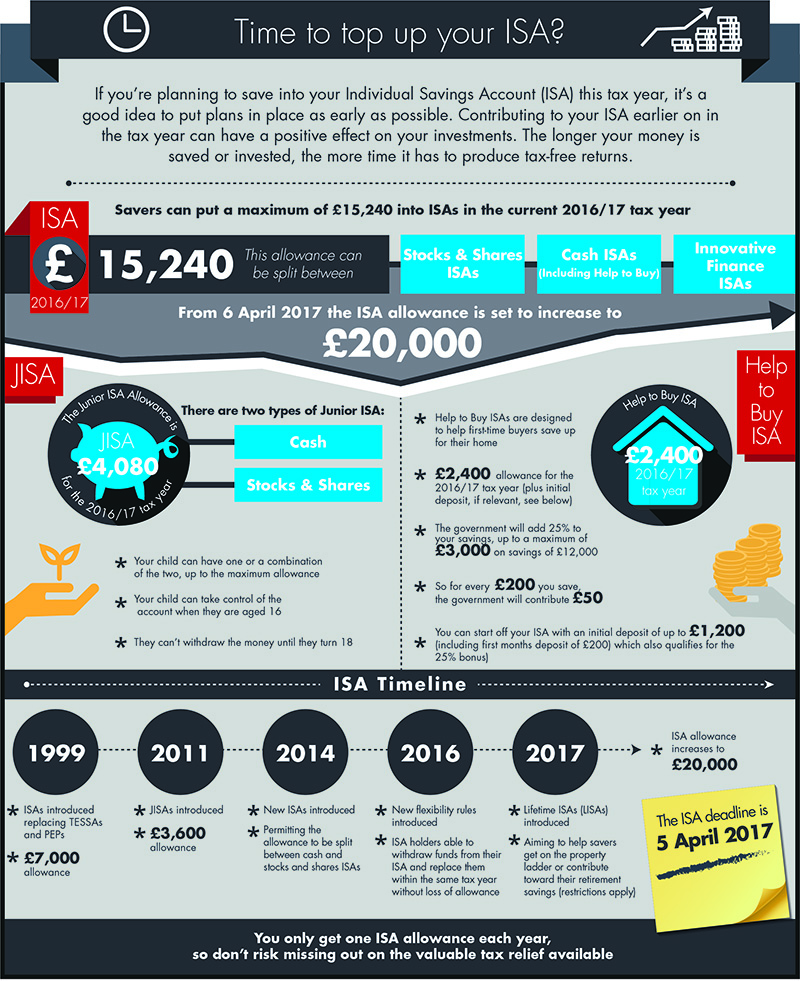 Autumn Statement - November 2016 - Carlson Wealth Management